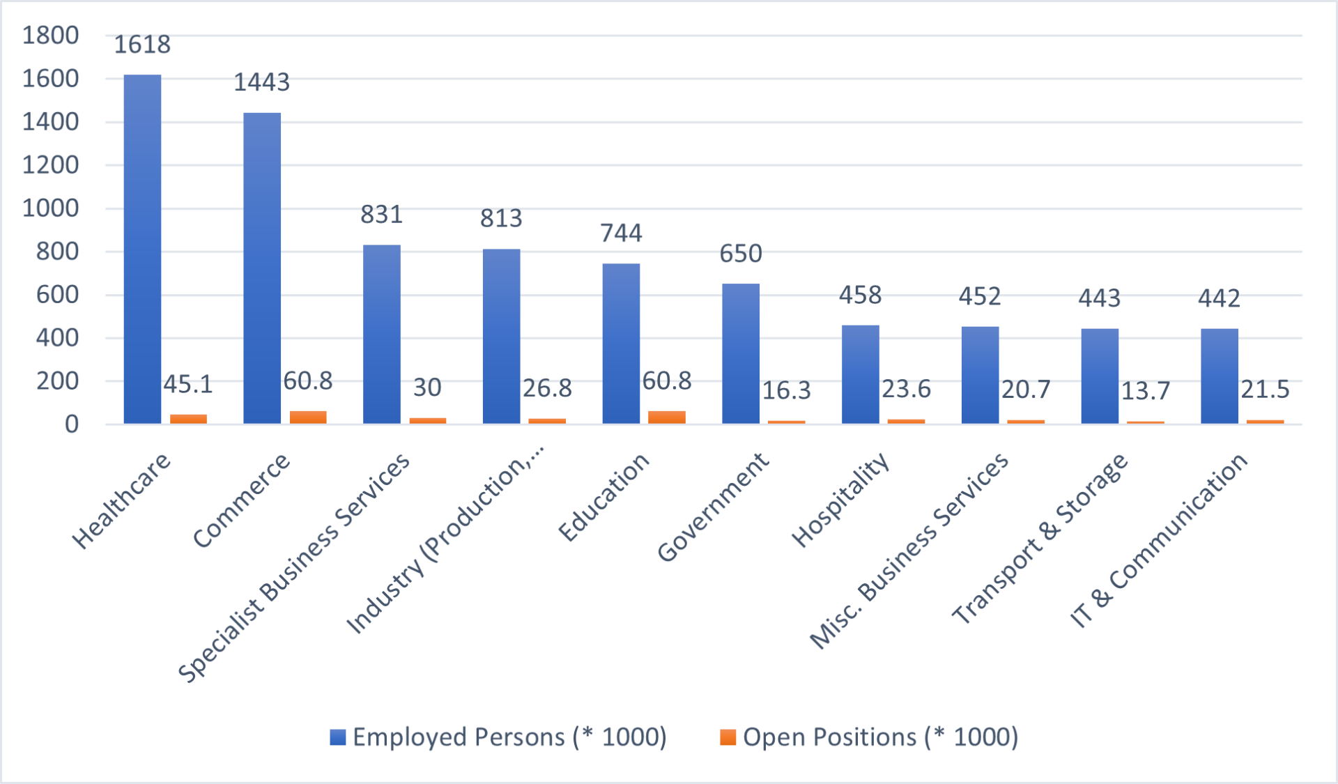 Recruiting In the Netherlands | 2023 Hiring Guide