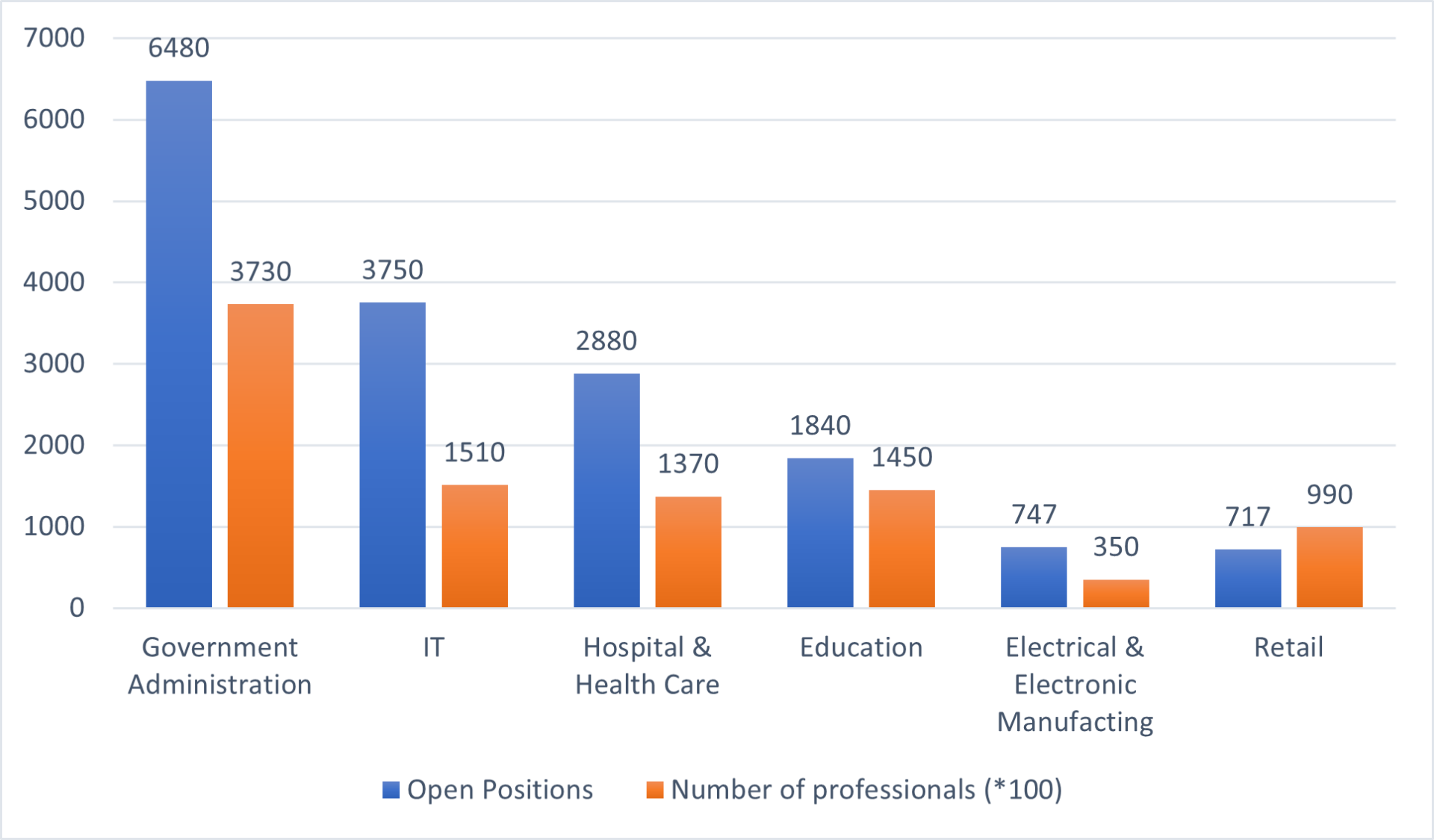 Recruiting In Sweden | 2023 Hiring Guide
