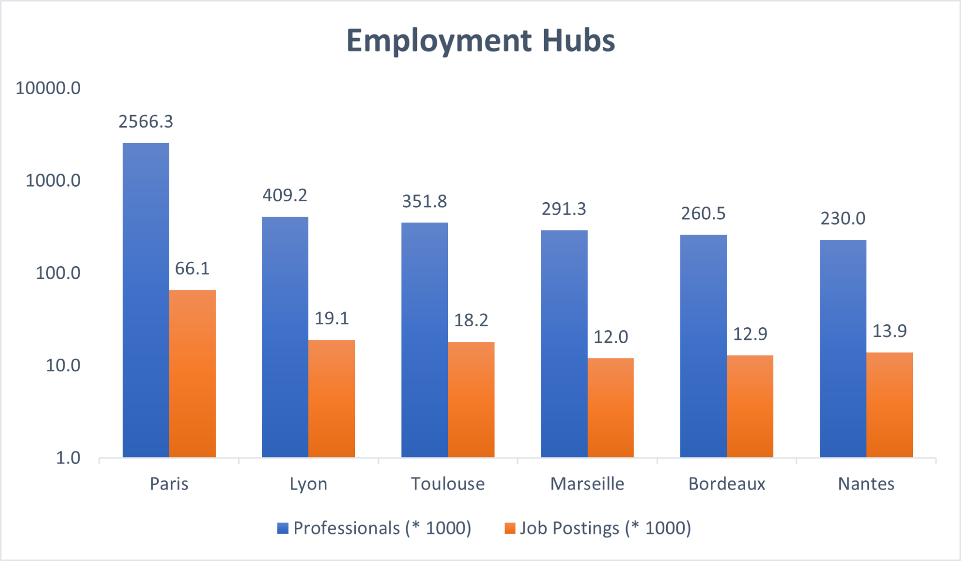 Recruiting In France | Everything To Know About Hiring Abroad
