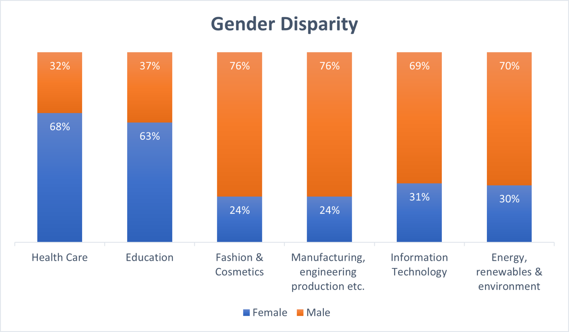 Recruiting In France | Everything To Know About Hiring Abroad